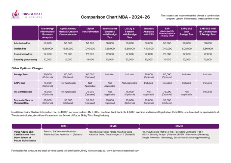 MBA Comparison Chart | PDF