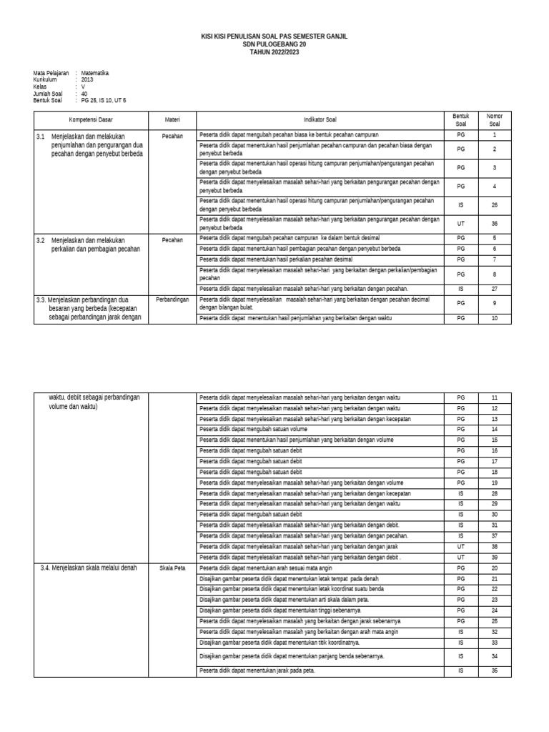 Kisi Kisi Pas MTK Dan Tema 4 | PDF