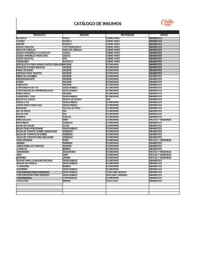 Catálogo de Insumos CHILLIN WINGS | PDF
