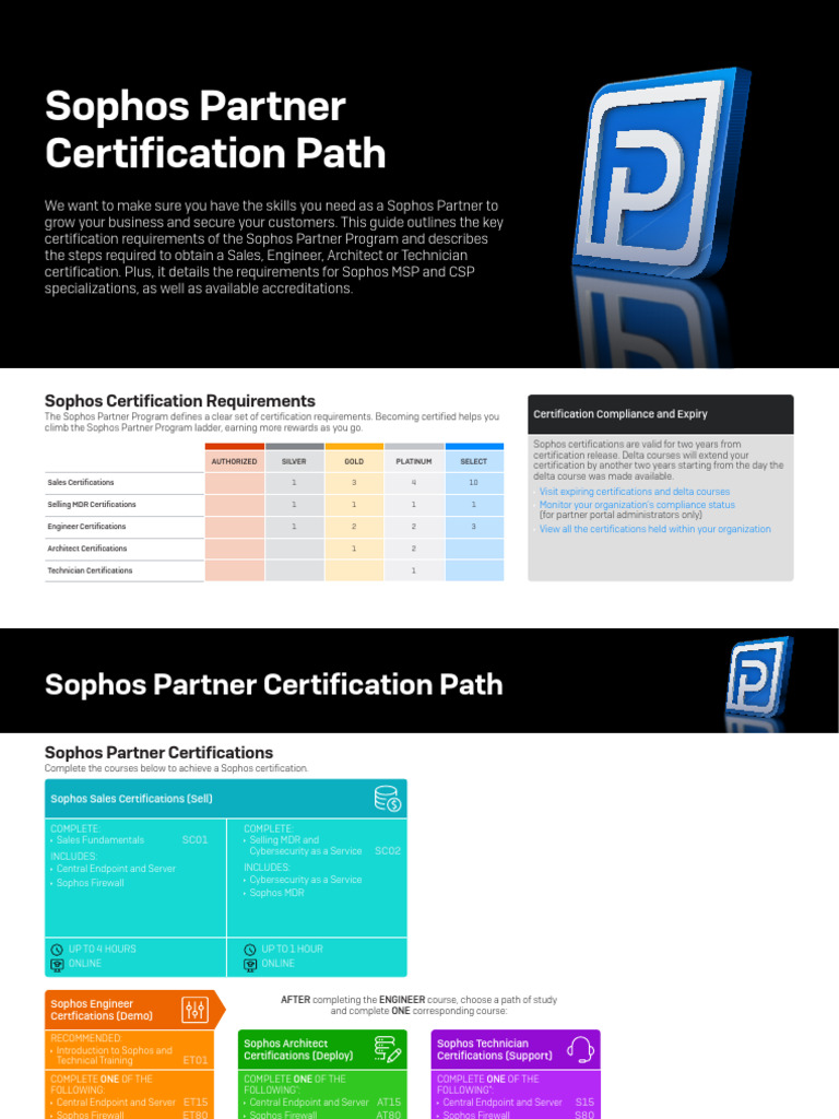 Sophos Partner Certification Path | PDF