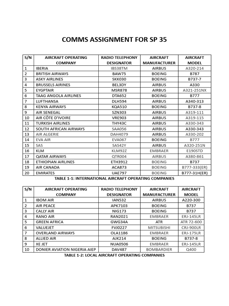 Comms Assignment 2 | PDF