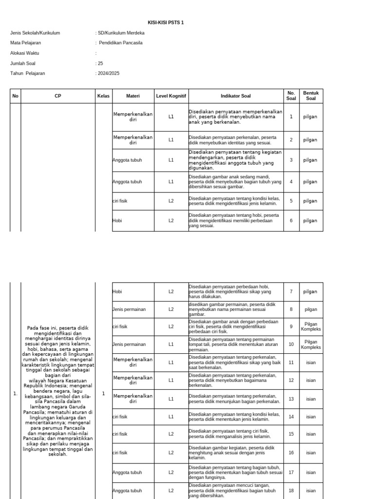 Kls 1 Pendidikan Pancasila (Kisi-Kisi) | PDF