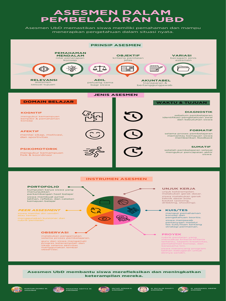 T.2.3 Ruang Kolaborasi Infografis Tahap 2 Ubd Upload | PDF