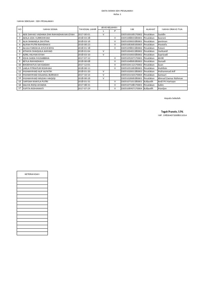 Format Permintaan Data Siswa SDN Pesalakan | PDF