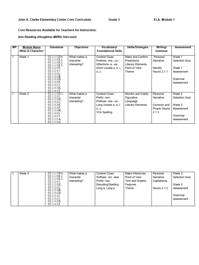 3rd Grade ELA Curriculum | PDF