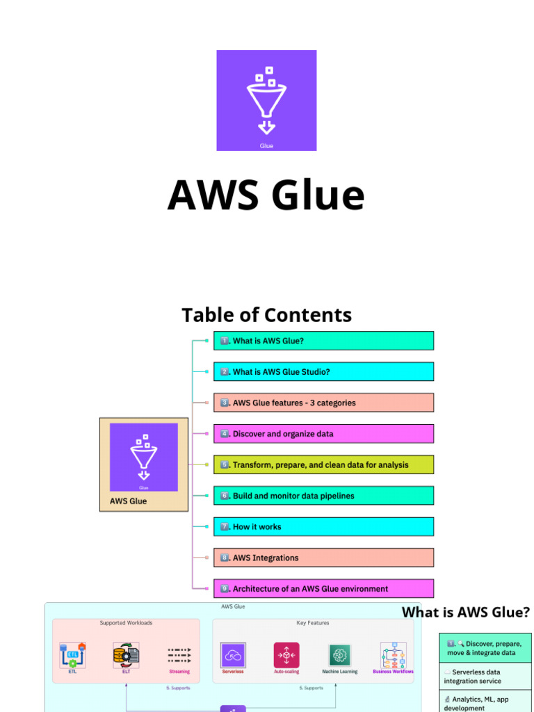 AWS Glue | PDF