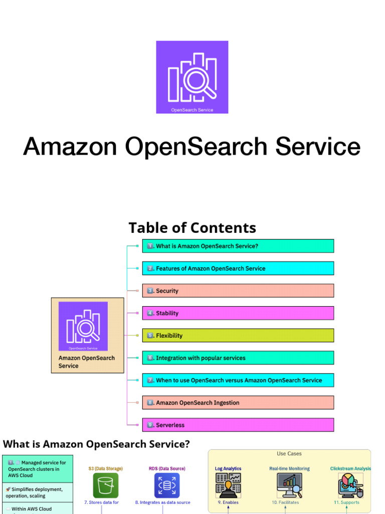 Amazon-OpenSearch-Service | PDF