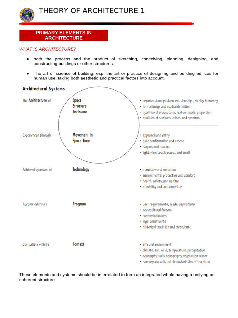 Primary Elements of Architecture | PDF