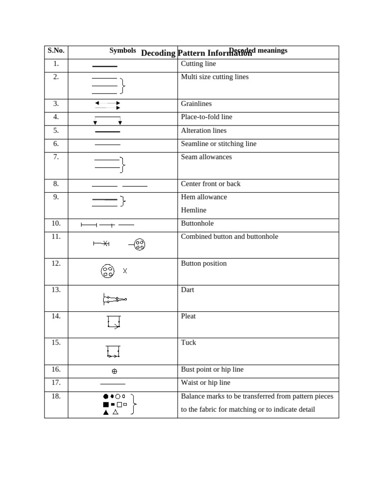 Decoding pattern information | PDF
