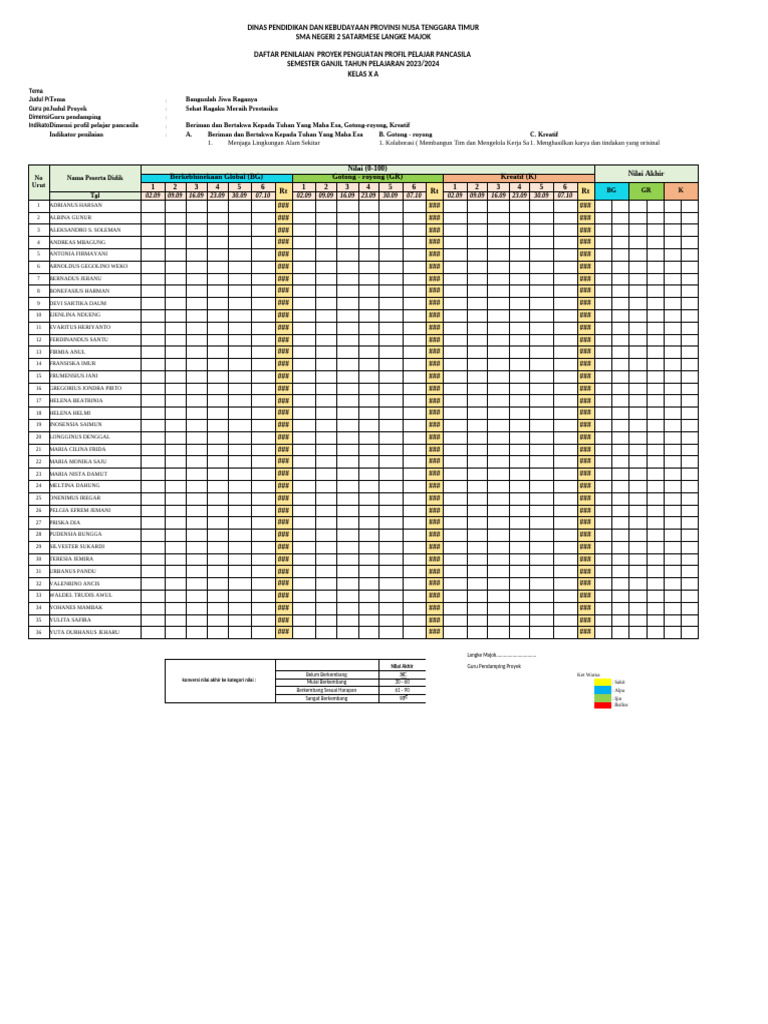 FORMAT PENILAIAN P5 Tema 2 | PDF