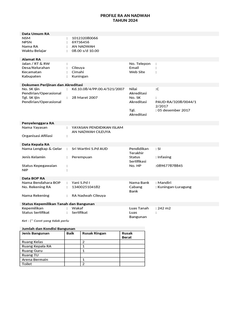 Profile An Nadwah | PDF