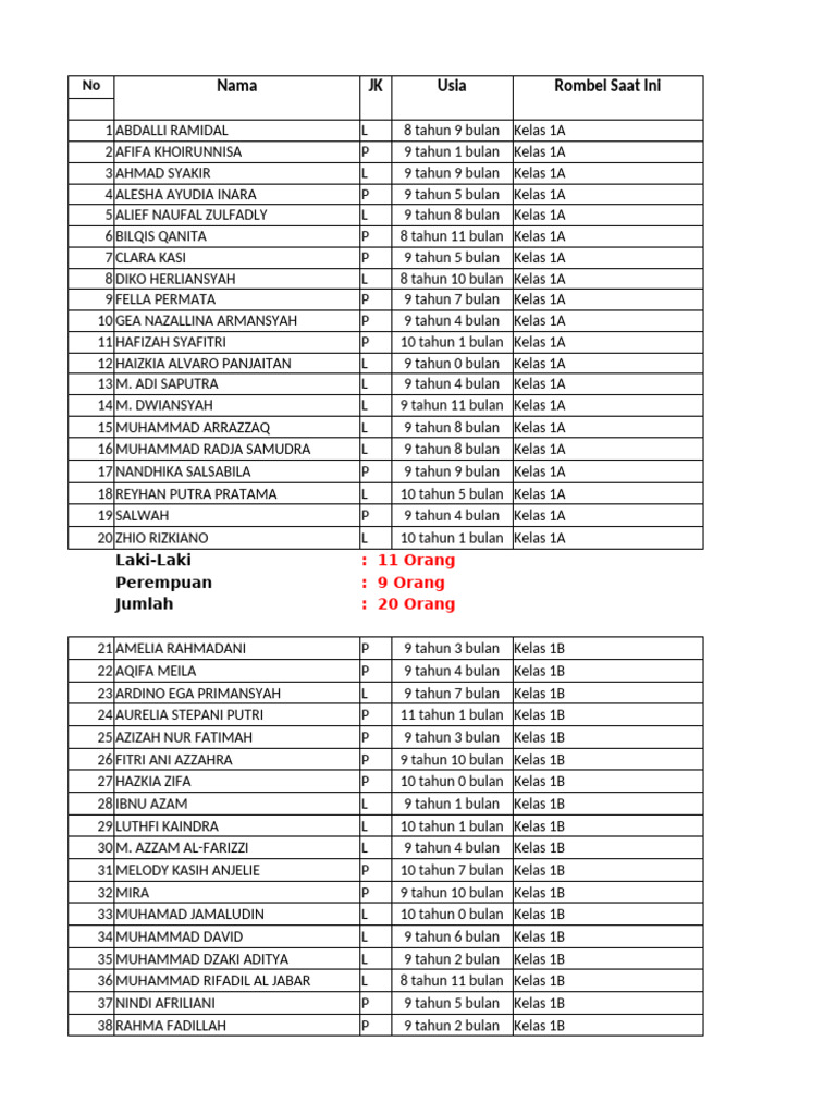 Data Puskesmas | PDF