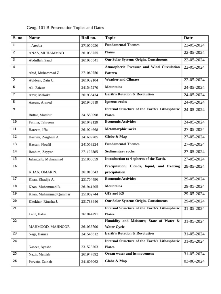 Geog 101 B Final Presentation | PDF
