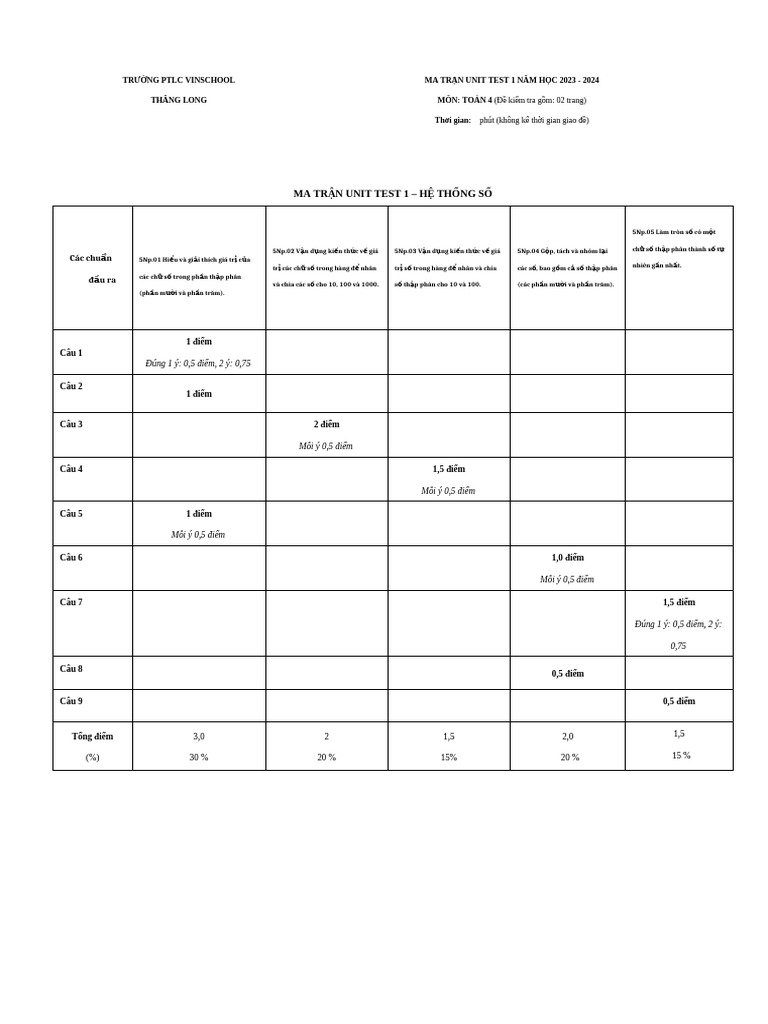 K4 - UNIT TEST 1 - HỆ THỐNG SỐ | PDF