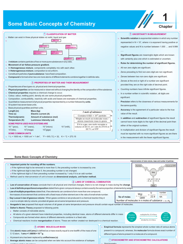 Revision Notes Ncert Xi - Copy (Recovered) - 1 | PDF
