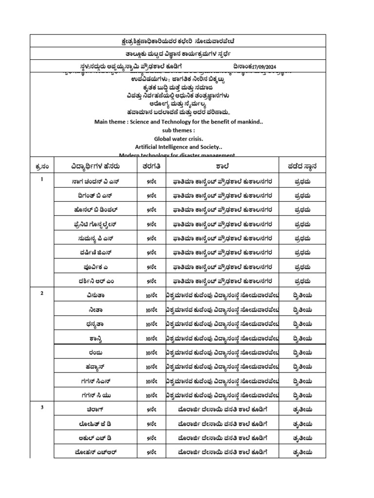 Science Drama Winners List 2024-25 | PDF