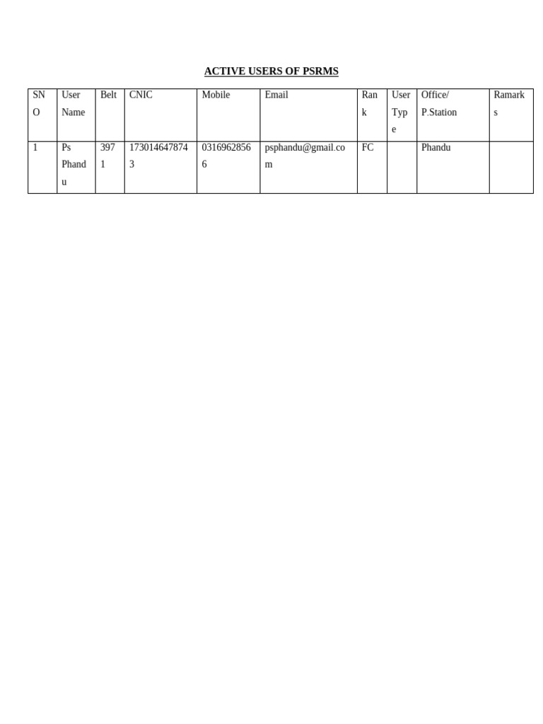 Active Users of Psrms | PDF