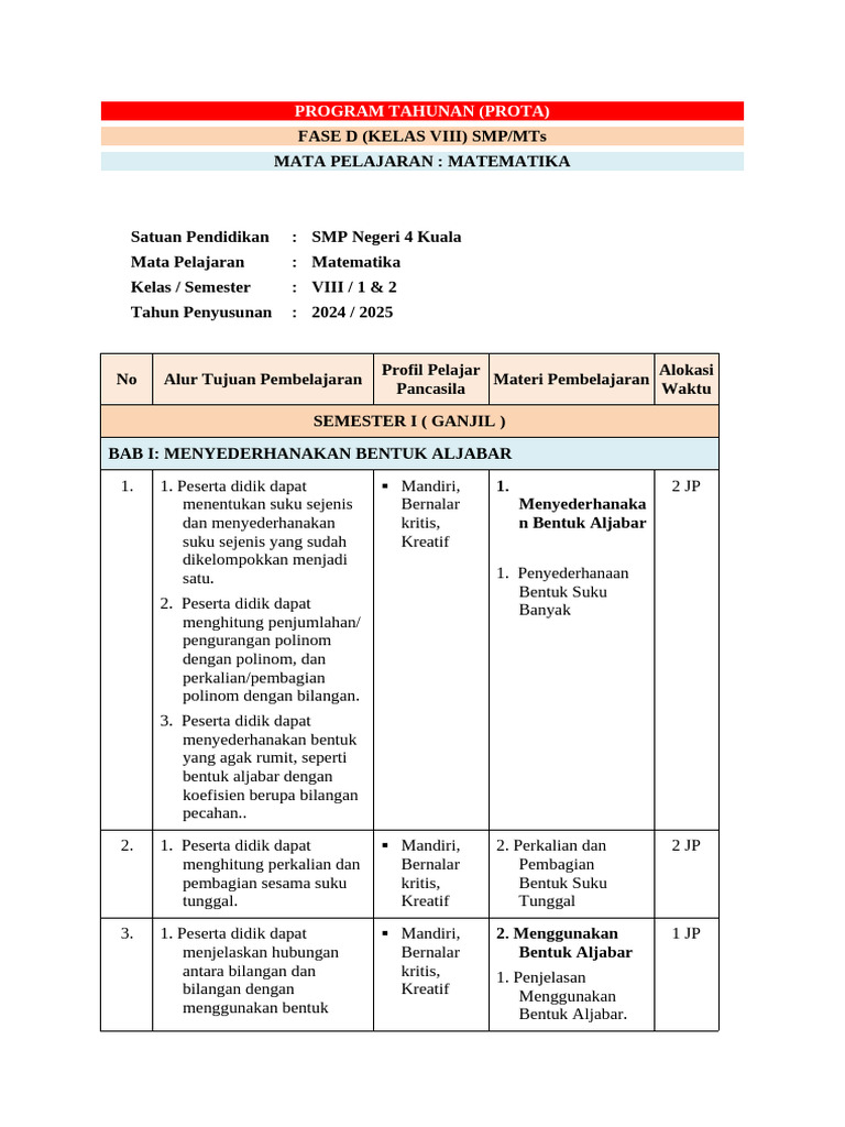 Prota Fase D - Matematika | PDF