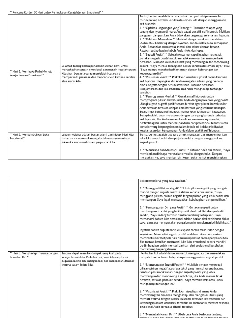 Rencana Konten 30 Hari Untuk Peningkatan Kesejahteraan Emosional | PDF