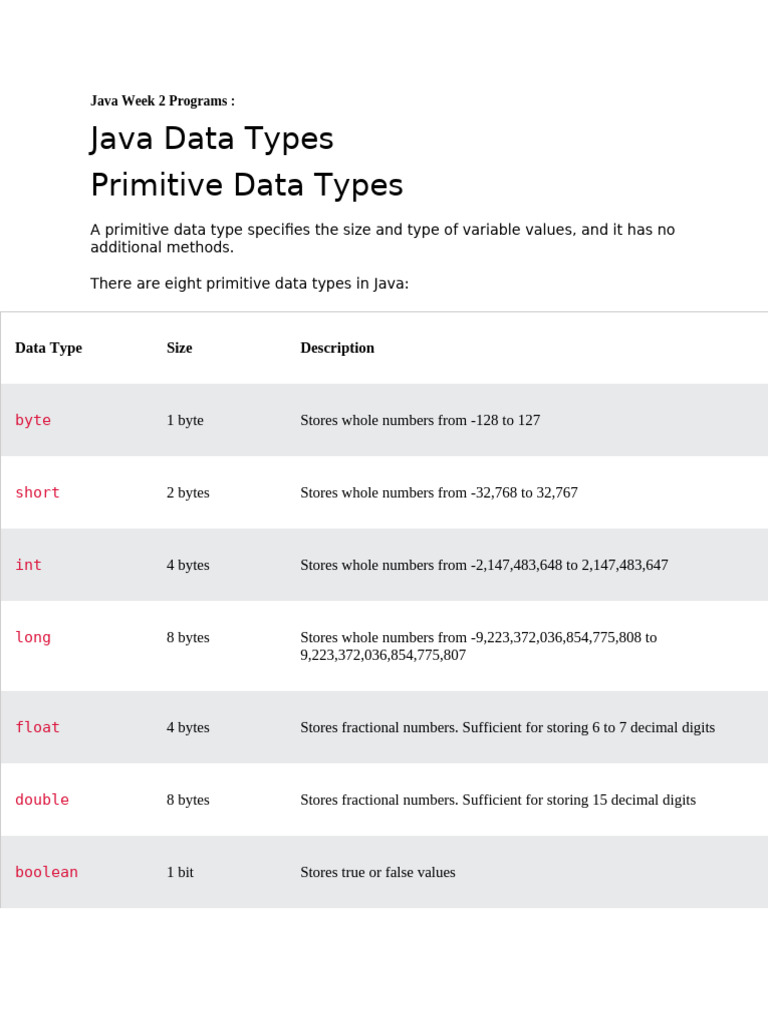 Java Week 2 Programs | PDF