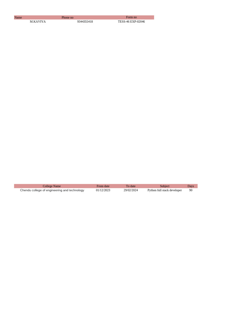 CC Certificate | PDF