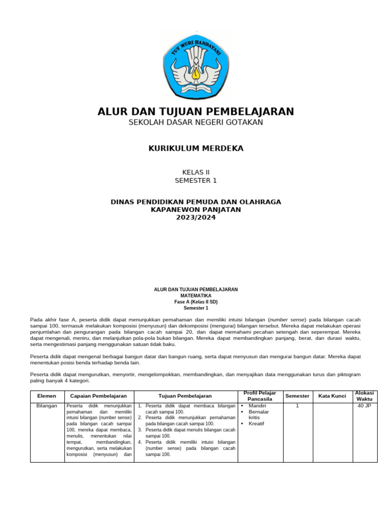 Atp Kumer MTK Sem 1 Sementara | PDF