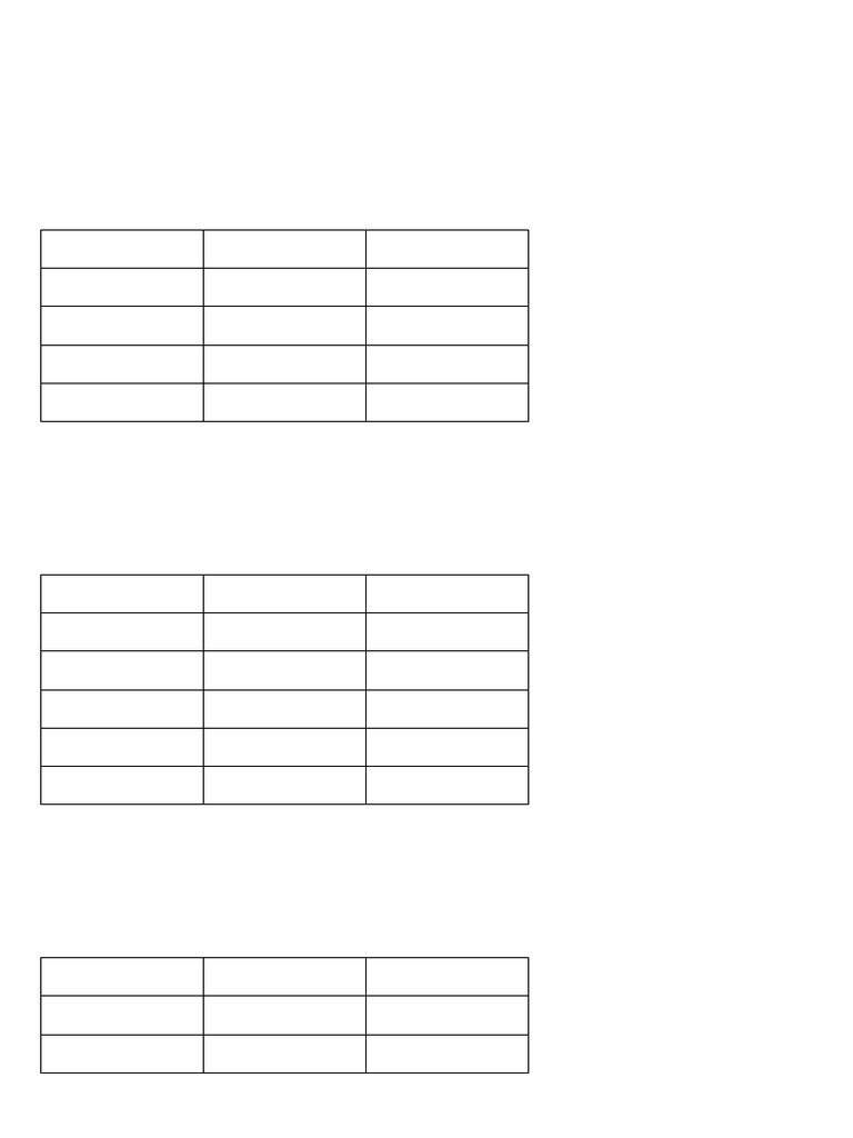 FCFS Scheduling Questions | PDF