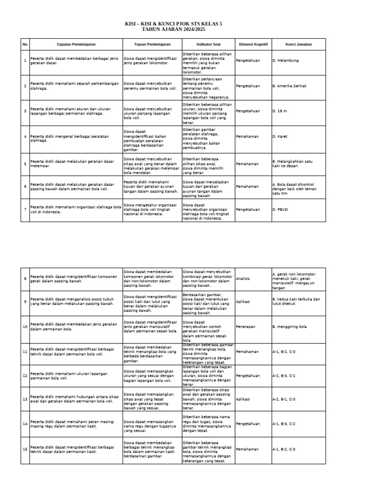 Kisi & Kunci Jawaban STS PJOK KKG Kelas 5 | PDF