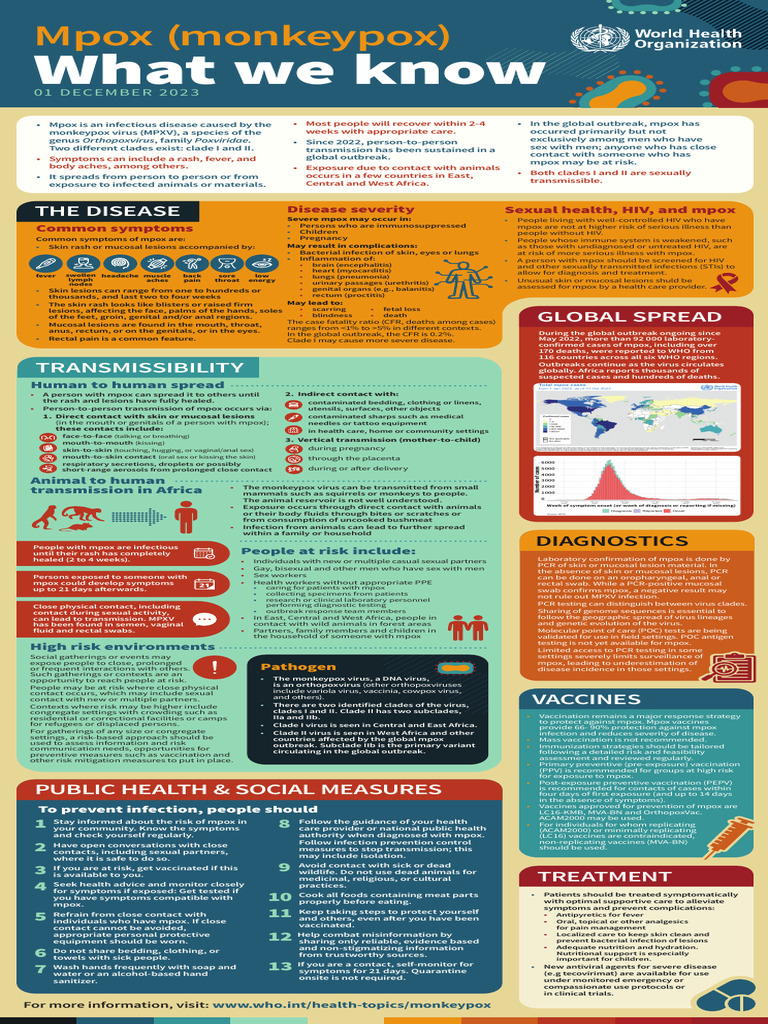 Mpox Outbreak: Symptoms, Spread, and Prevention | PDF | Infection ...