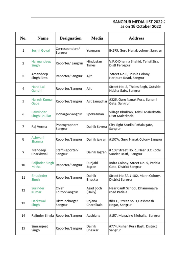 Sangrur Media List 2022-23 | PDF