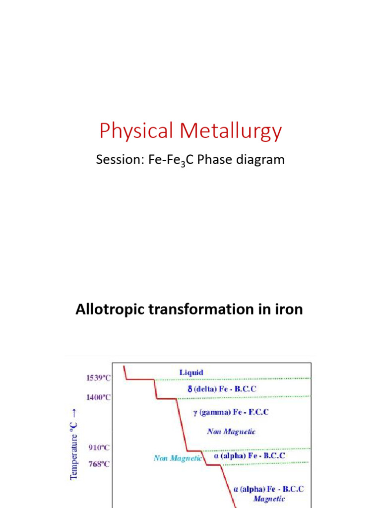 PM Fe Fe3C Phase Diagram | PDF
