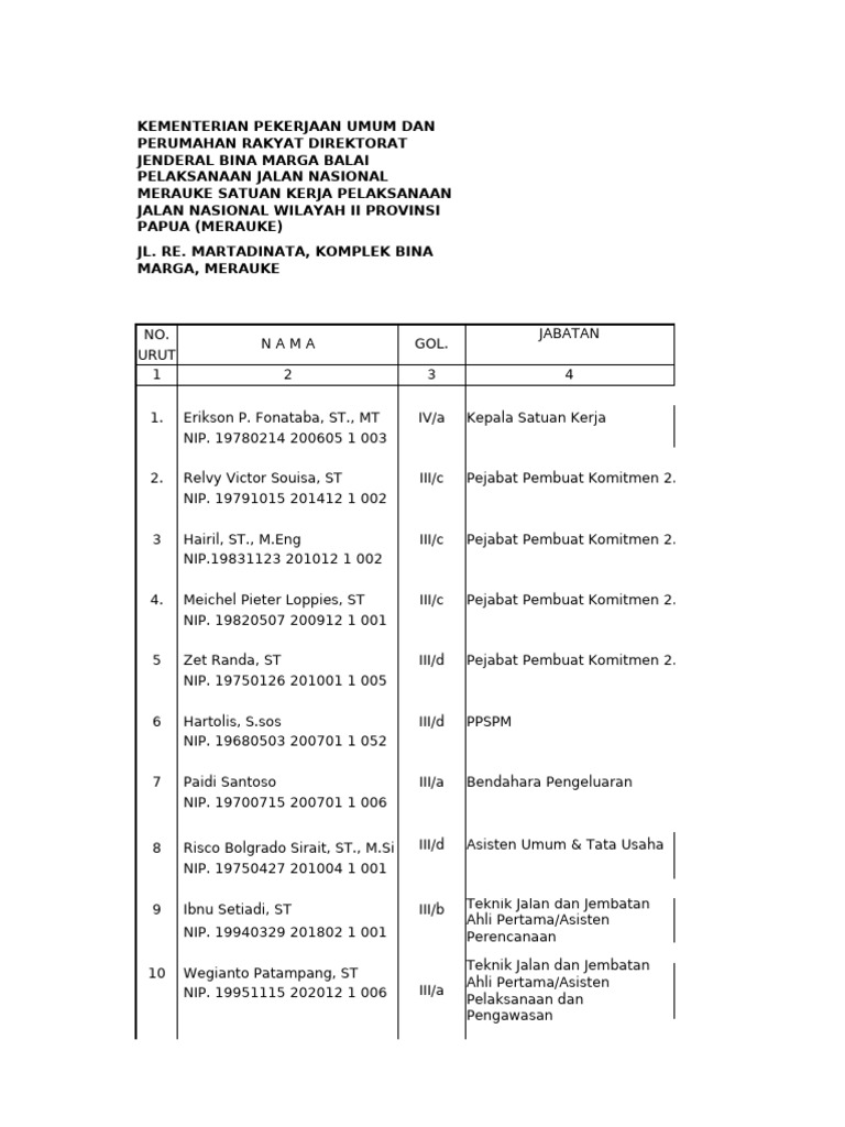 Daftar Honor 2024 | PDF