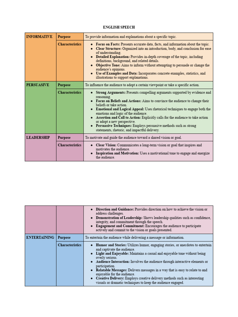 Speech Material | PDF