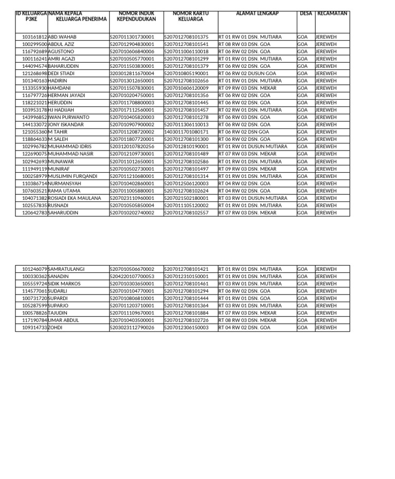 Mistrem Goa (1) | PDF