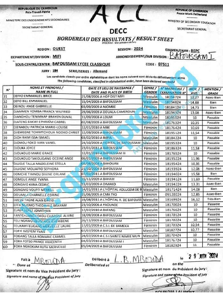 Résultats BEPC 2024 Lycée Classique de Bafoussam-3 | PDF