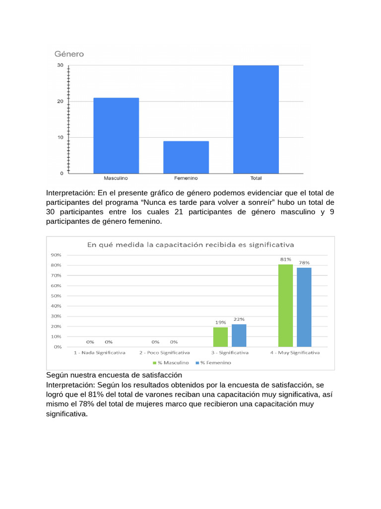 Graficos e Interpretacion | PDF