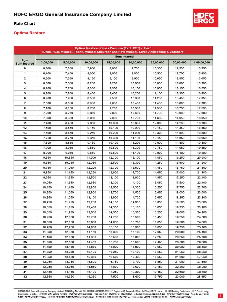 HDFC ERGO Health Insurance Premium Chart | PDF | Financial Services ...