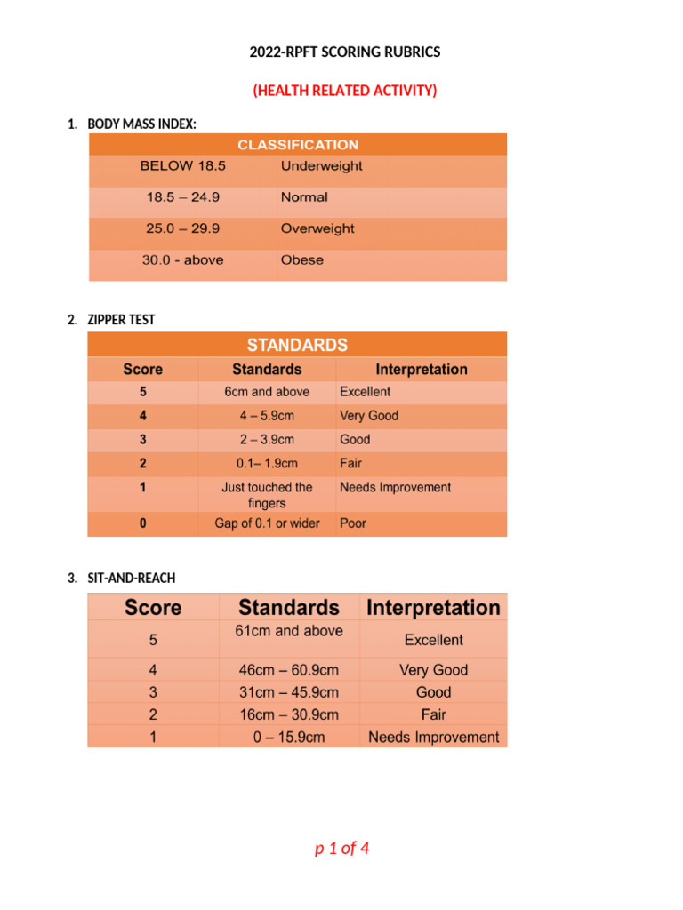 RPFT Scoring Rubrics | PDF