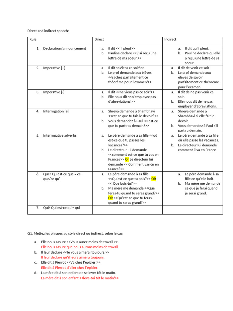 Direct and Indirect Speech Notes | PDF