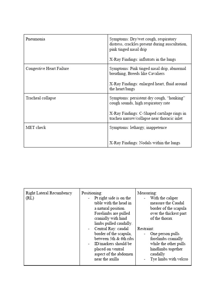 Thoracic Radiographs PDF | PDF