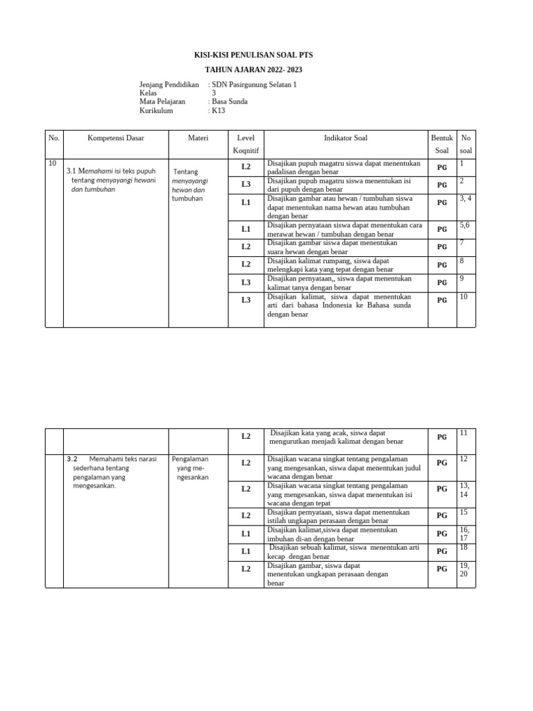 KISI_kisi Basa Sunda (1) | PDF