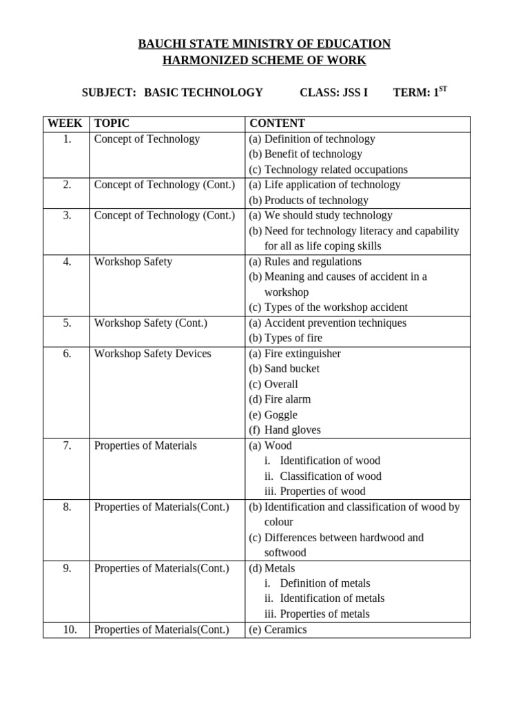 JSS 1-3 Basic Technology Scheme of Work | PDF | Triangle | Shape