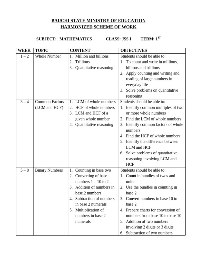 JSS1 Mathematics Scheme of Work Term 1 | PDF | Trigonometric Functions ...
