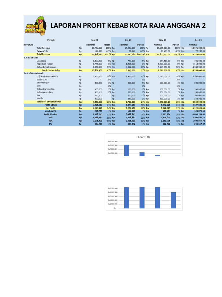 7laporan Akhir Anggana-1 | PDF