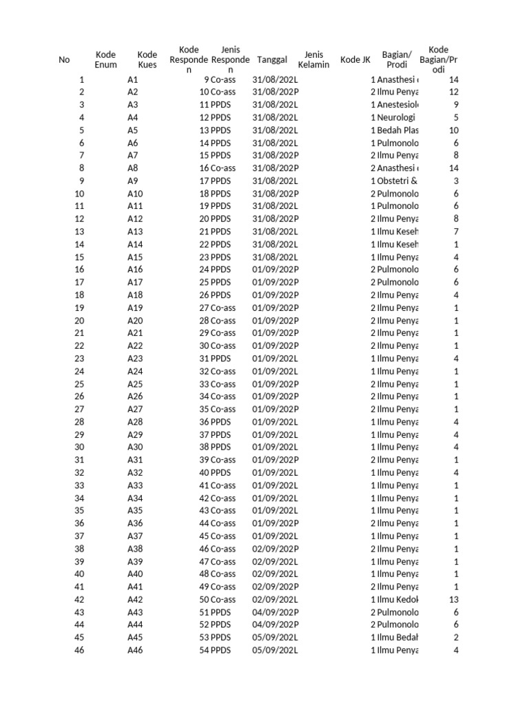 Master Tabel Ppds Co Ass Xlsx 2 Pdf