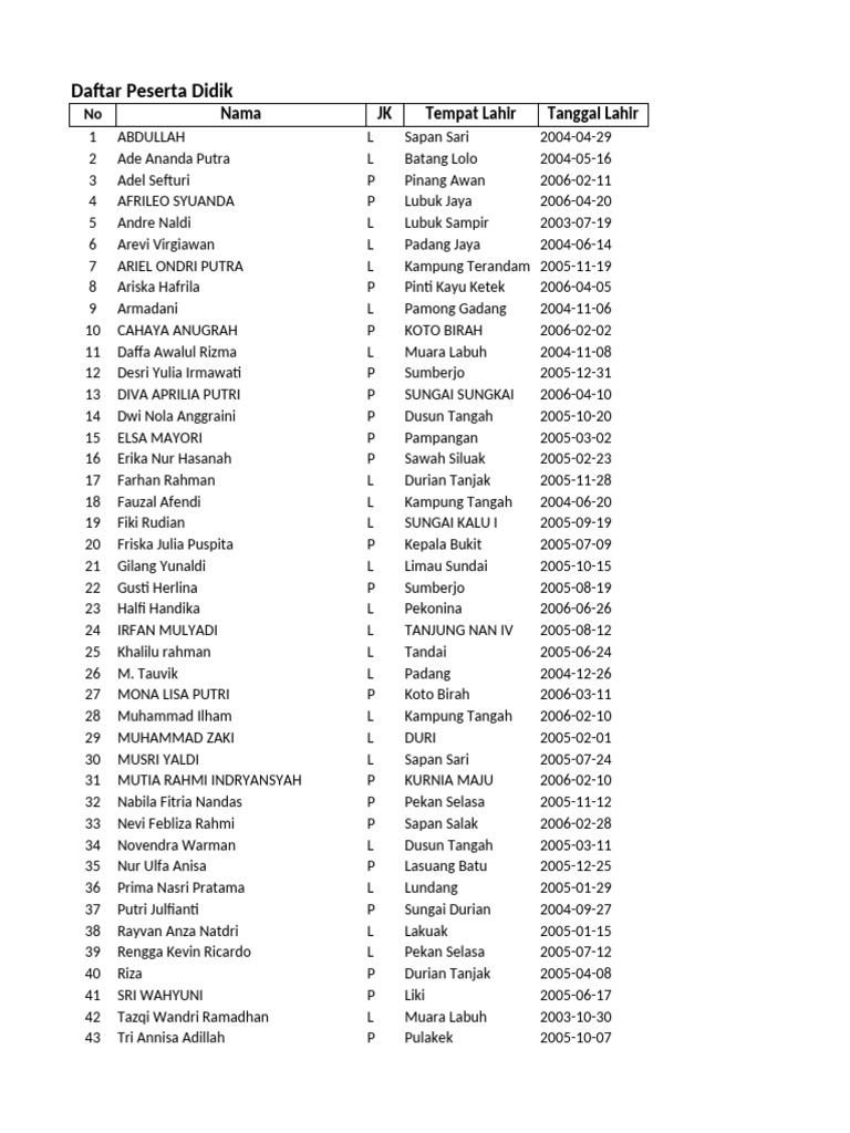 Nama Nama Siswa Uijan Uji Kompetensi BDP 2024 | PDF
