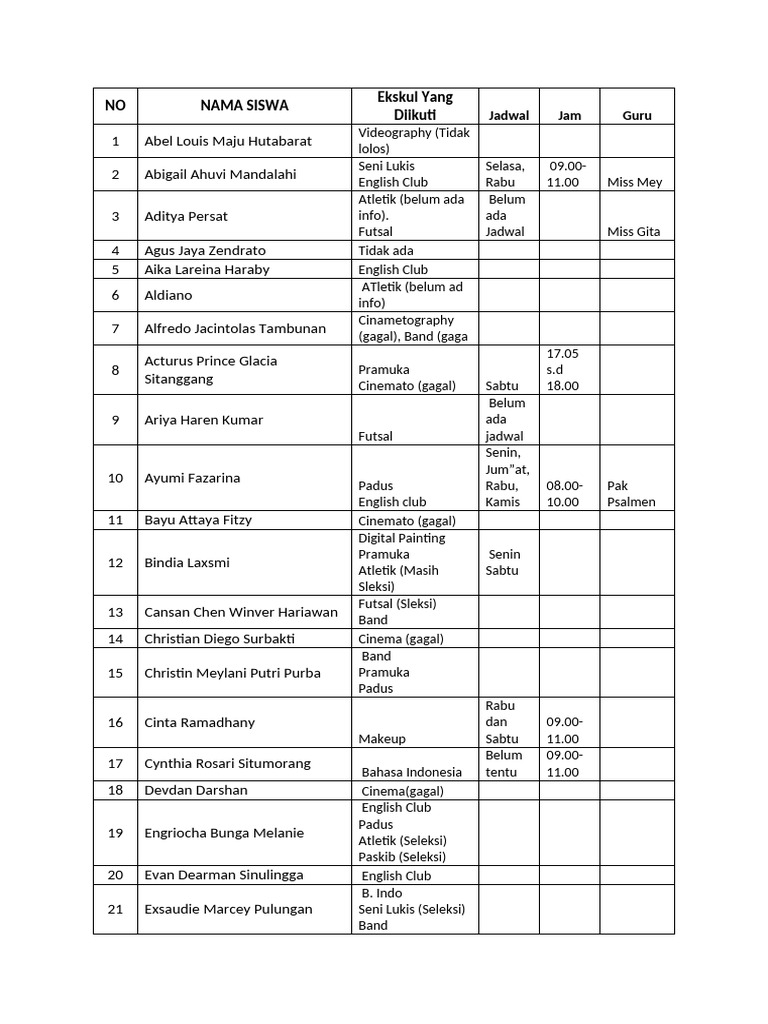 DAFTAR EKSKUL X DKV 1 baruu | PDF