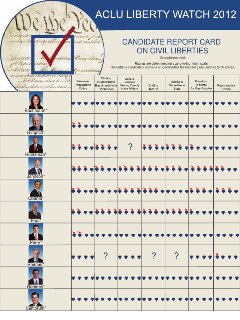 ACLU Liberty Watch Report Card | Download Free PDF | Guantanamo Bay ...
