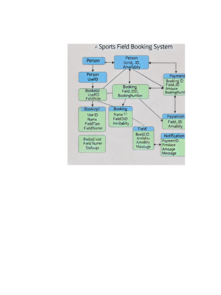 Chesta Class Diagram Untuk Sports Field Booking System | PDF