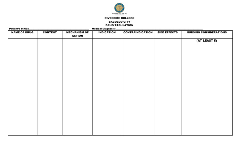 Rci Drug Tabulation Official Format | PDF